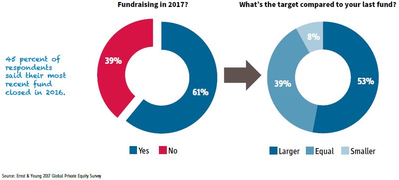 Chart of the week: GPs aim high in 2017
