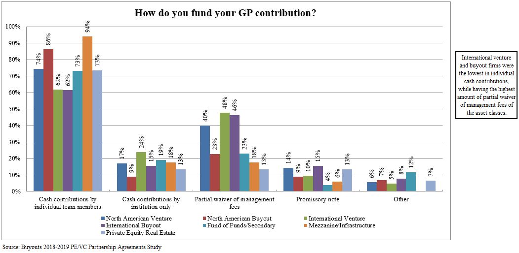 Chart of the Week: Individual team members fund most GP contributions