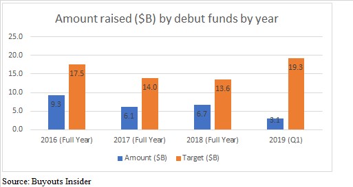Charts of the Week: No shortage of capital for emerging managers