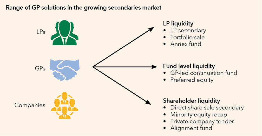 W Capital Partners: Looking beyond continuation vehicles