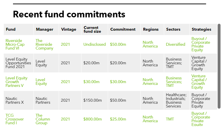 Rhode Island State Treasury takes interest in the secondaries market ...