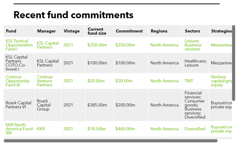 NYSCRF allocates over $1bn in commitments | Buyouts