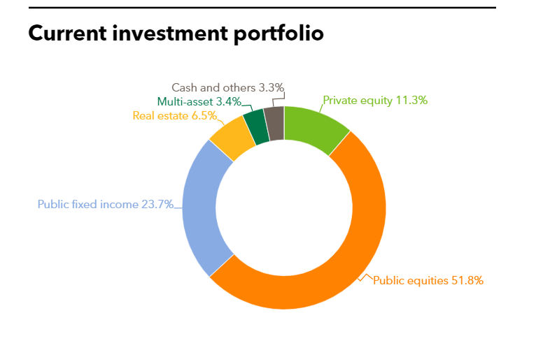 SWIB establishes guidelines for its private equity portfolio | Buyouts