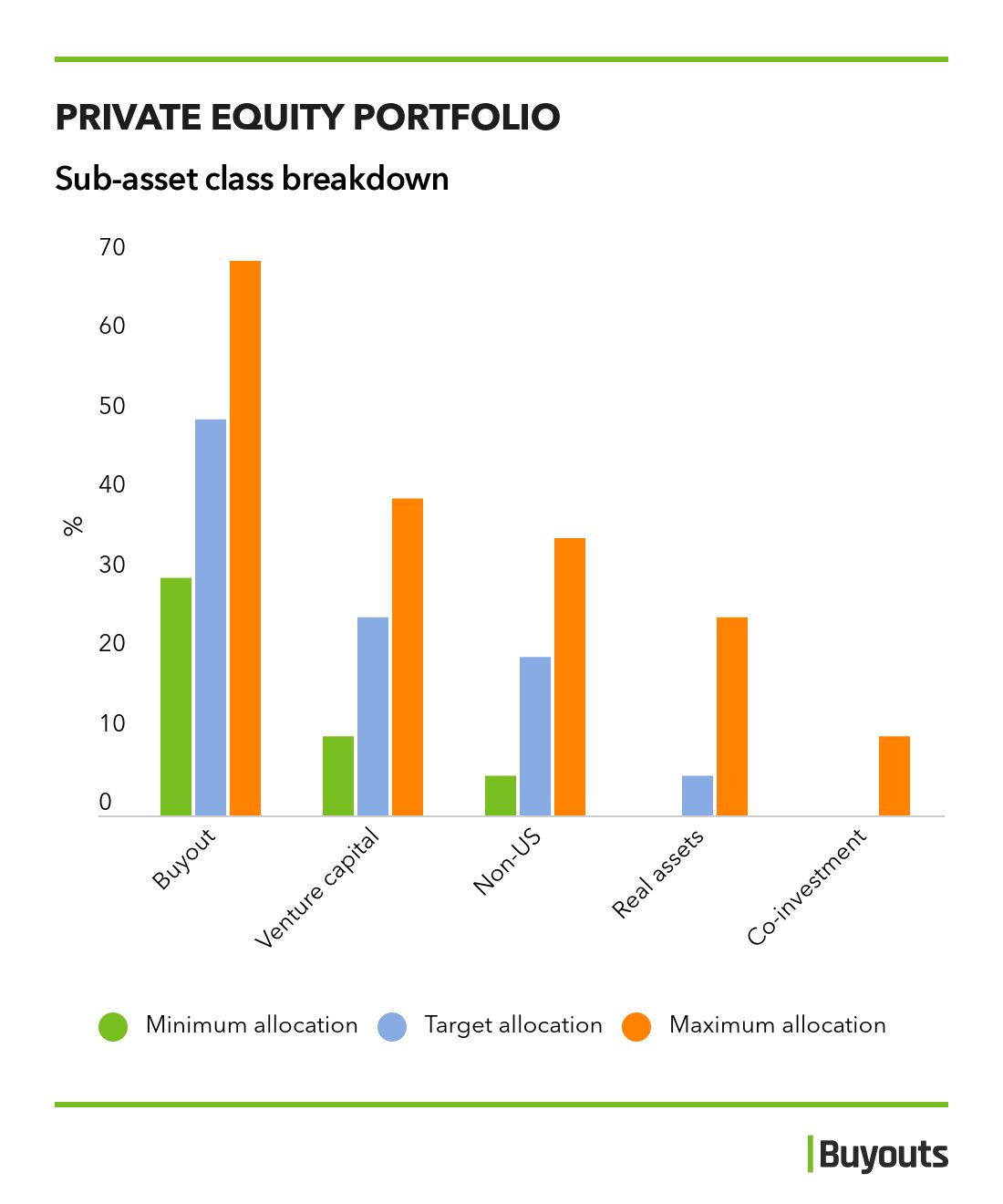 TCDRS approves over $300m in commitments | Buyouts