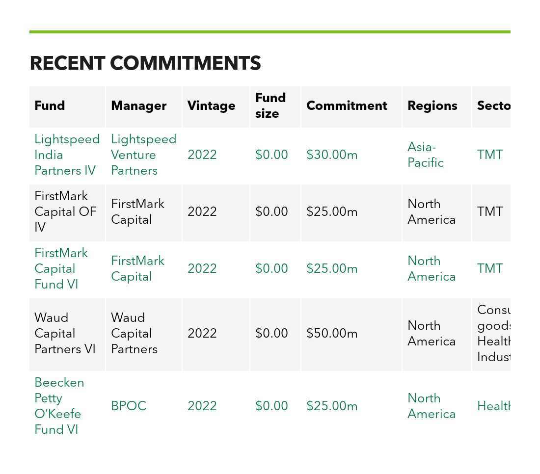 IMRF approves $30m commitment | Buyouts Insider