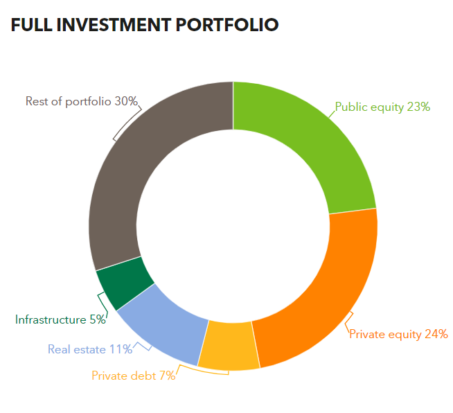 TRSL confirms $175m in commitments | Private Equity International