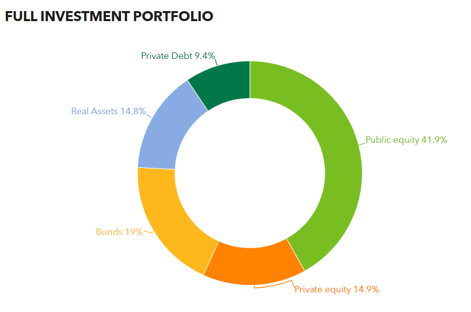 SCRS commits $100m to Cinven and Eagle Point Credit Management ...