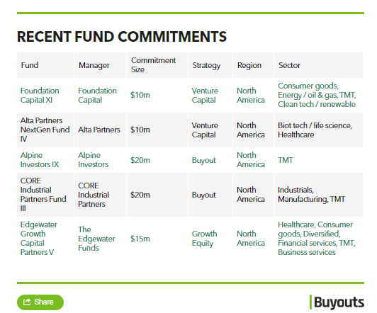 FPPA approves two new commitments | Buyouts Insider