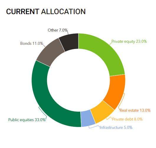 TRSL confirms $75m commitment | Buyouts Insider