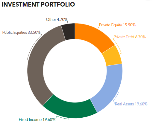 TRSIL commits $175 million to private equity | Buyouts Insider