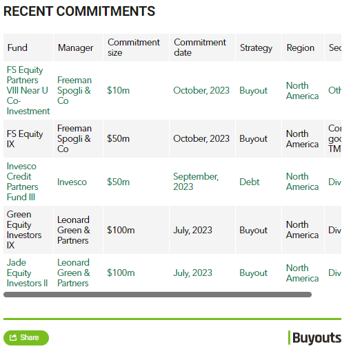 SERS of Ohio commits $60m to buyout | Buyouts Insider