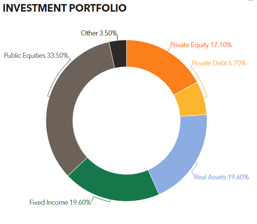 TRSIL commits to nine new PE funds | Buyouts