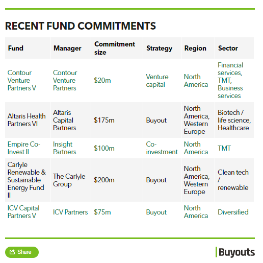NYSCRF commits $175m to buyout strategy | Buyouts