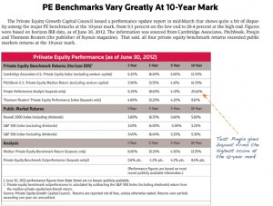 Chart of the Week: PE Benchmarks Vary Greatly At 10-Year Mark