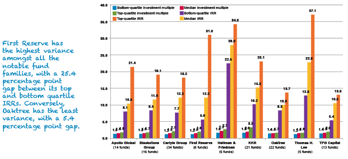 Chart of the week: How notable fund families stack up
