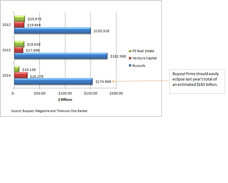 Chart of the Week: Fundraising by U.S.-based buyout firms trends higher ...